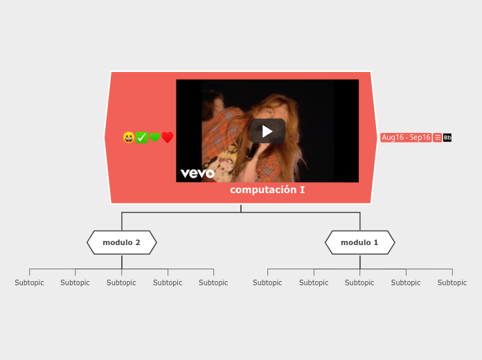 computación I - Mind Map
